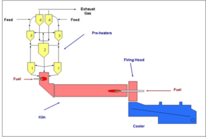 Cement Processes – Alpha Thermal Process